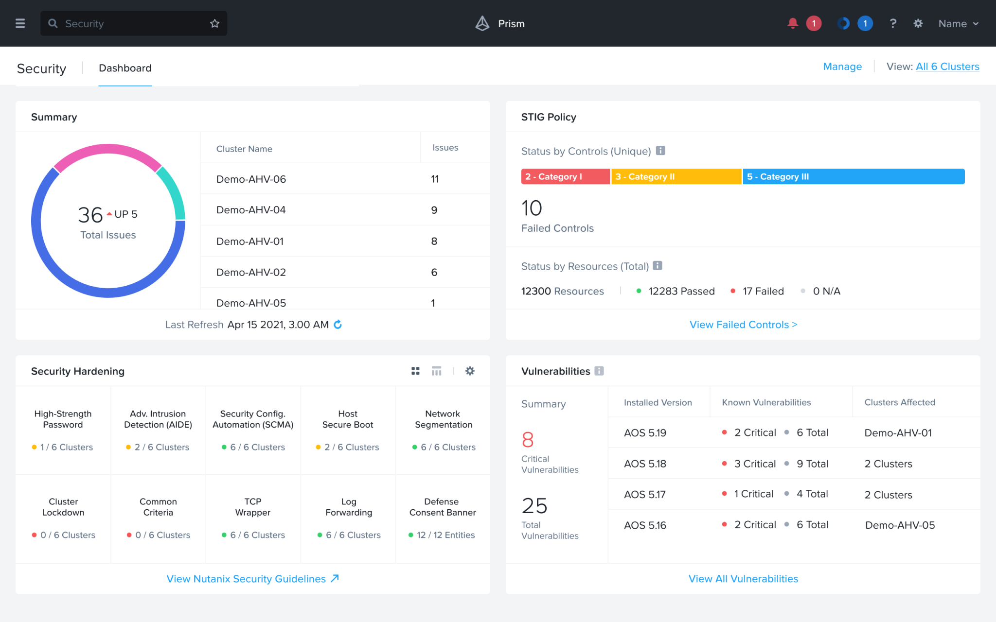 Security Dashboard | Prism Central 2022.9 ~Hindawi - Cloud Whales